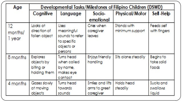 Designing Learning Objectives for Young Children