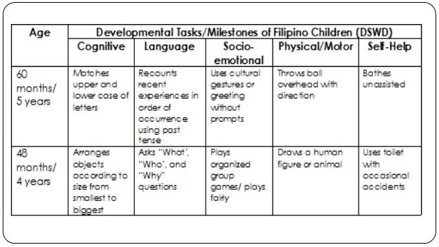 Designing Learning Objectives for Young Children
