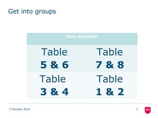 Designing lessons | PPT | Educational Assessment | Education