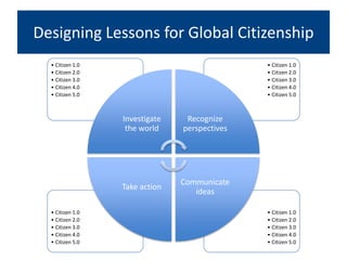 Designing Lessons for Global Citizenship | PPTX