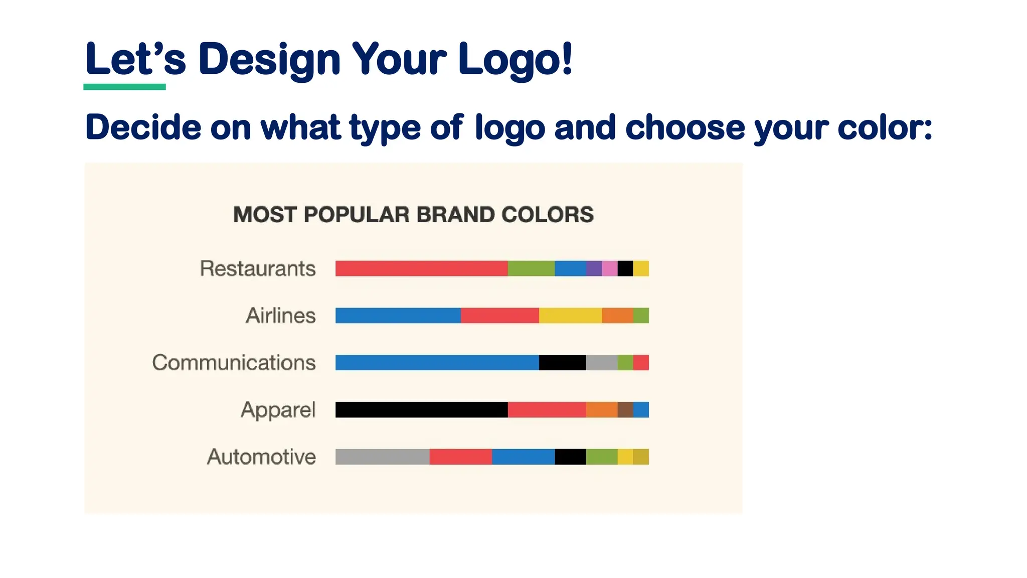 Designing Logos and the Different Types of Logos | PPTX