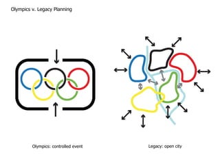 Designing London 2012: the story behind the venues | PPT