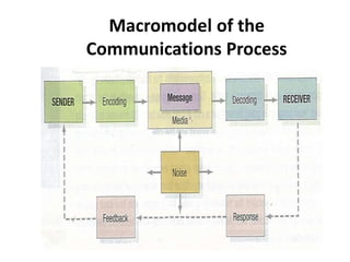 Designing & managing integrated marketing communications | PPTX