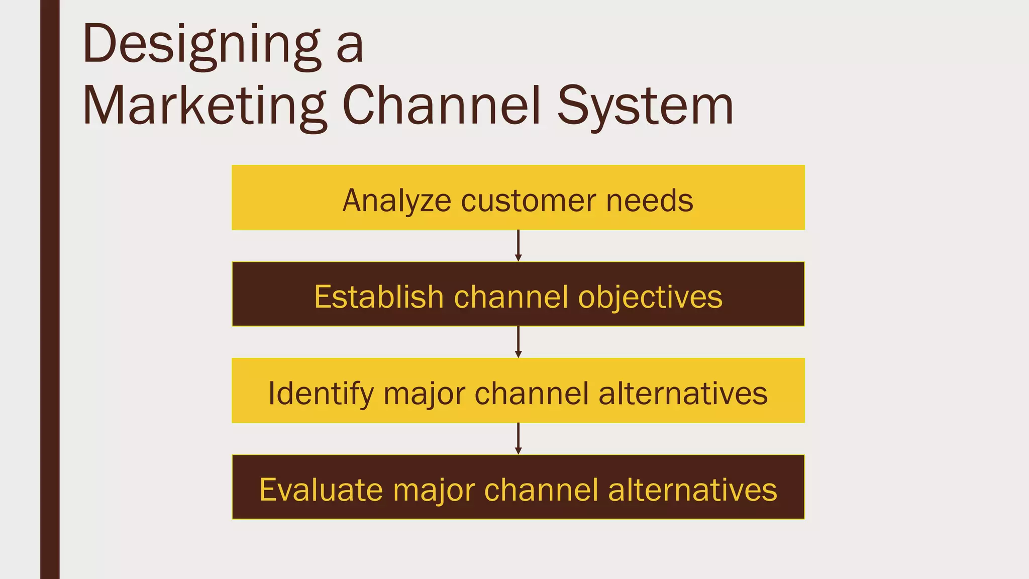 Designing marketing channels | PPT