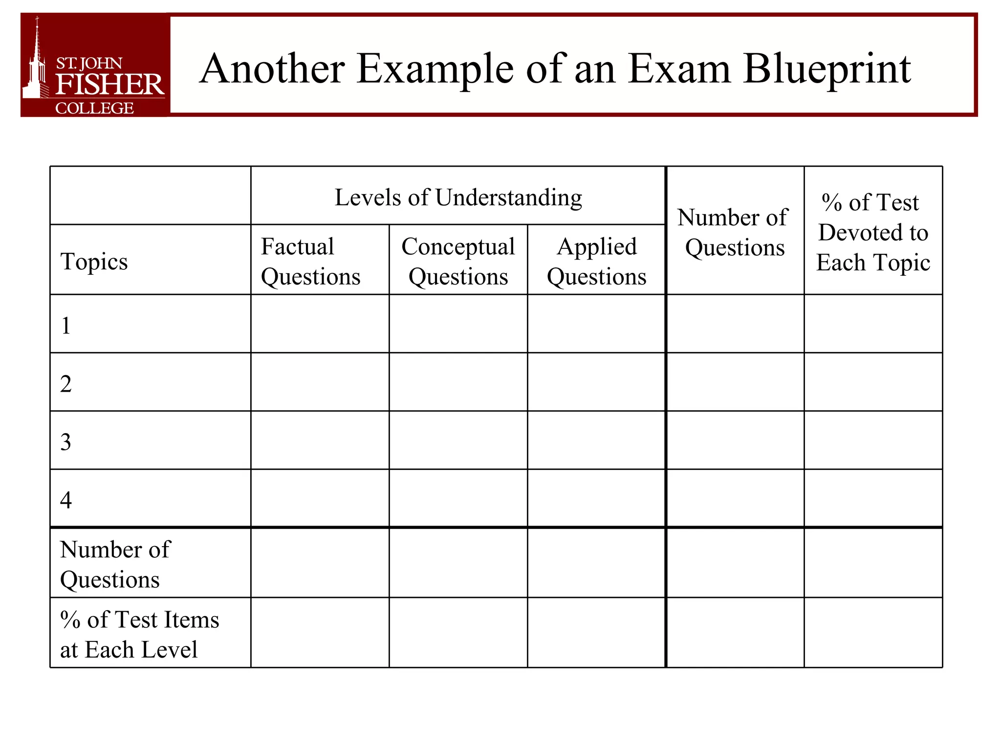 Designing MC Exams | PPT