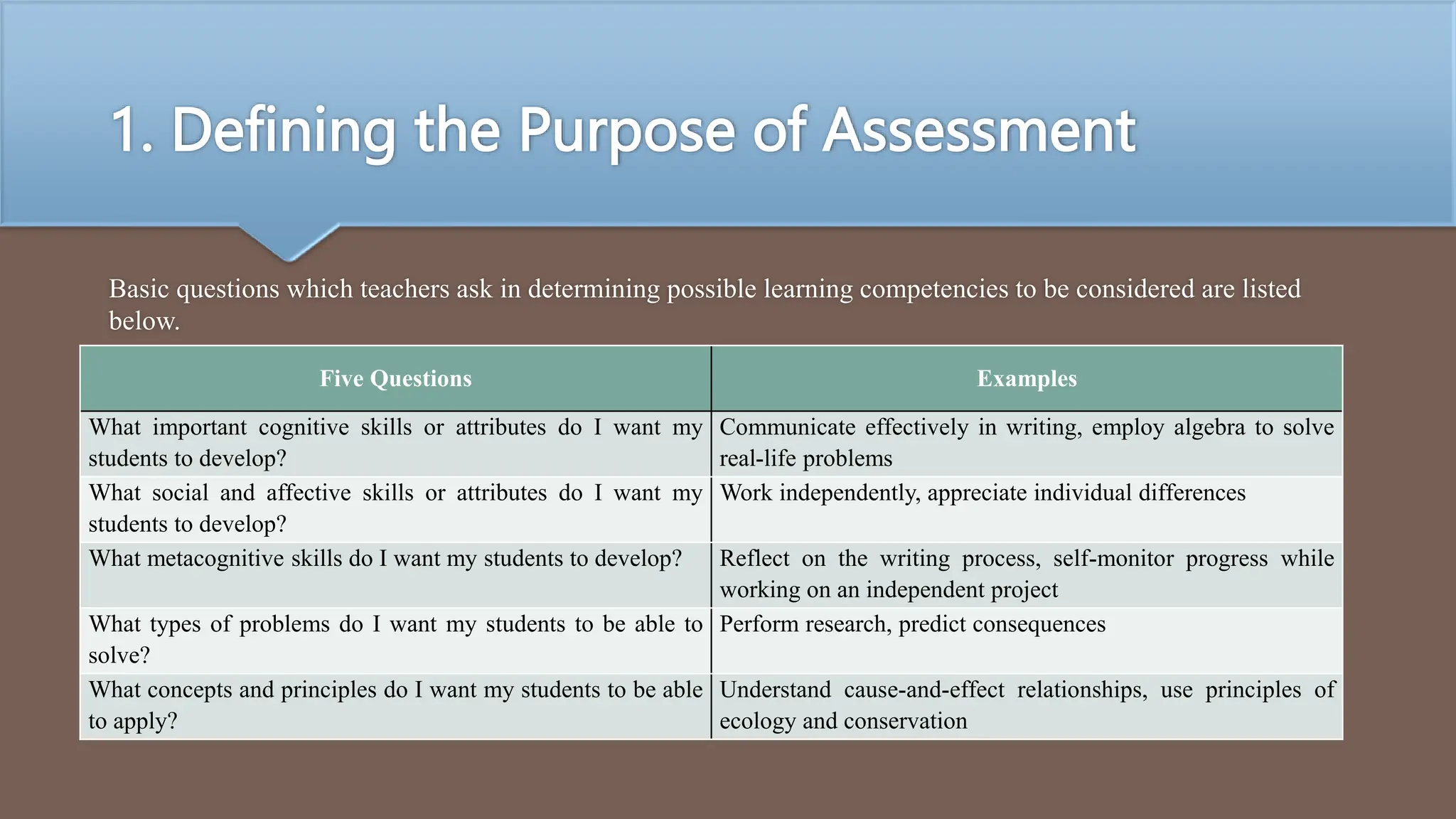 Designing Meaningful Performance-Based Assessment.pptx