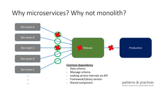 Designing microservices | PPTX