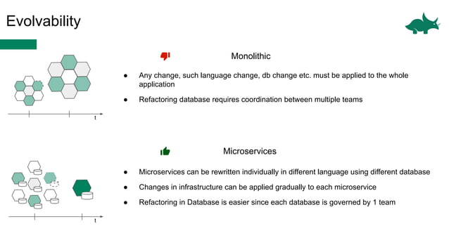Introduction to event based microservices | PPT Introduction to event based microservices | PPT