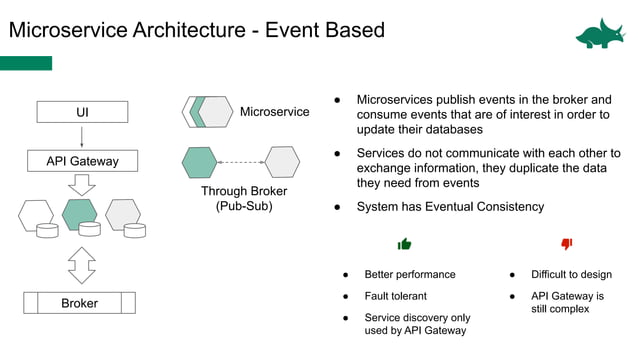 Introduction to event based microservices | PPT Introduction to event based microservices | PPT