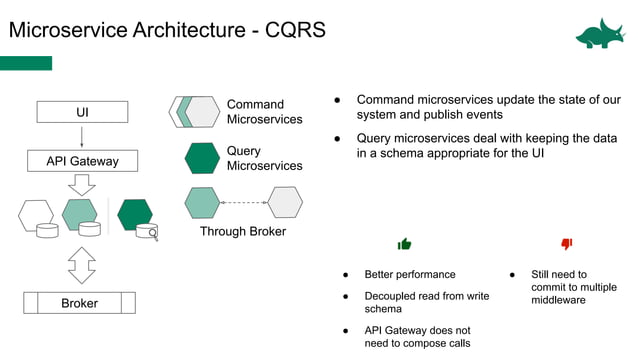 Introduction to event based microservices | PPT Introduction to event based microservices | PPT