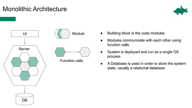 Introduction to event based microservices | PPT Introduction to event based microservices | PPT