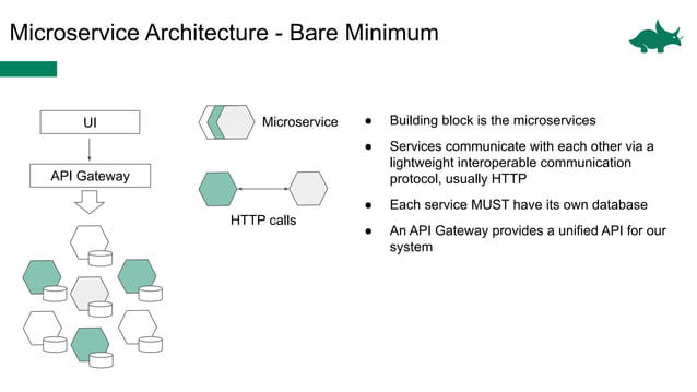 Introduction to event based microservices | PPT Introduction to event based microservices | PPT