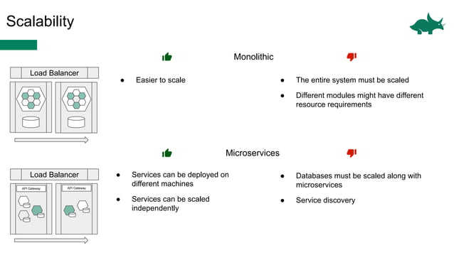 Introduction to event based microservices | PPT Introduction to event based microservices | PPT
