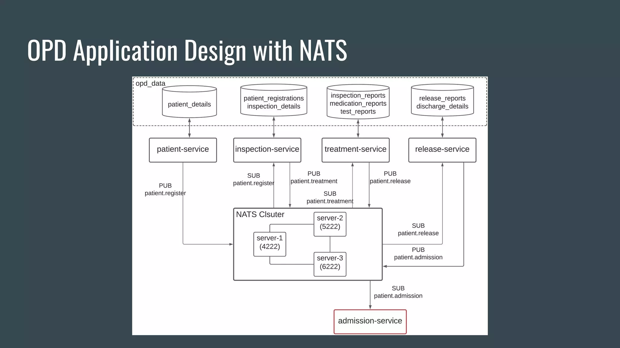 Designing microservices platforms with nats | PDF