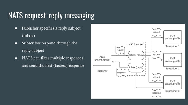 Designing microservices platforms with nats | PDF