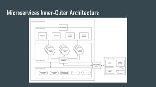 Designing microservices platforms with nats | PDF