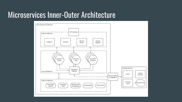 Designing microservices platforms with nats | PDF