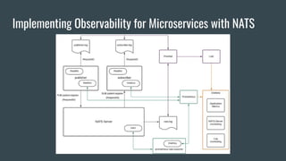 Designing microservices platforms with nats | PDF