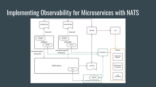 Designing microservices platforms with nats | PDF