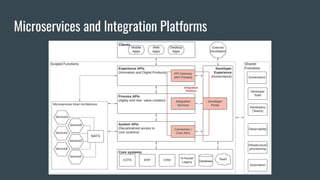 Designing microservices platforms with nats | PDF