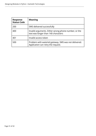 Designing Modules in Python | PDF