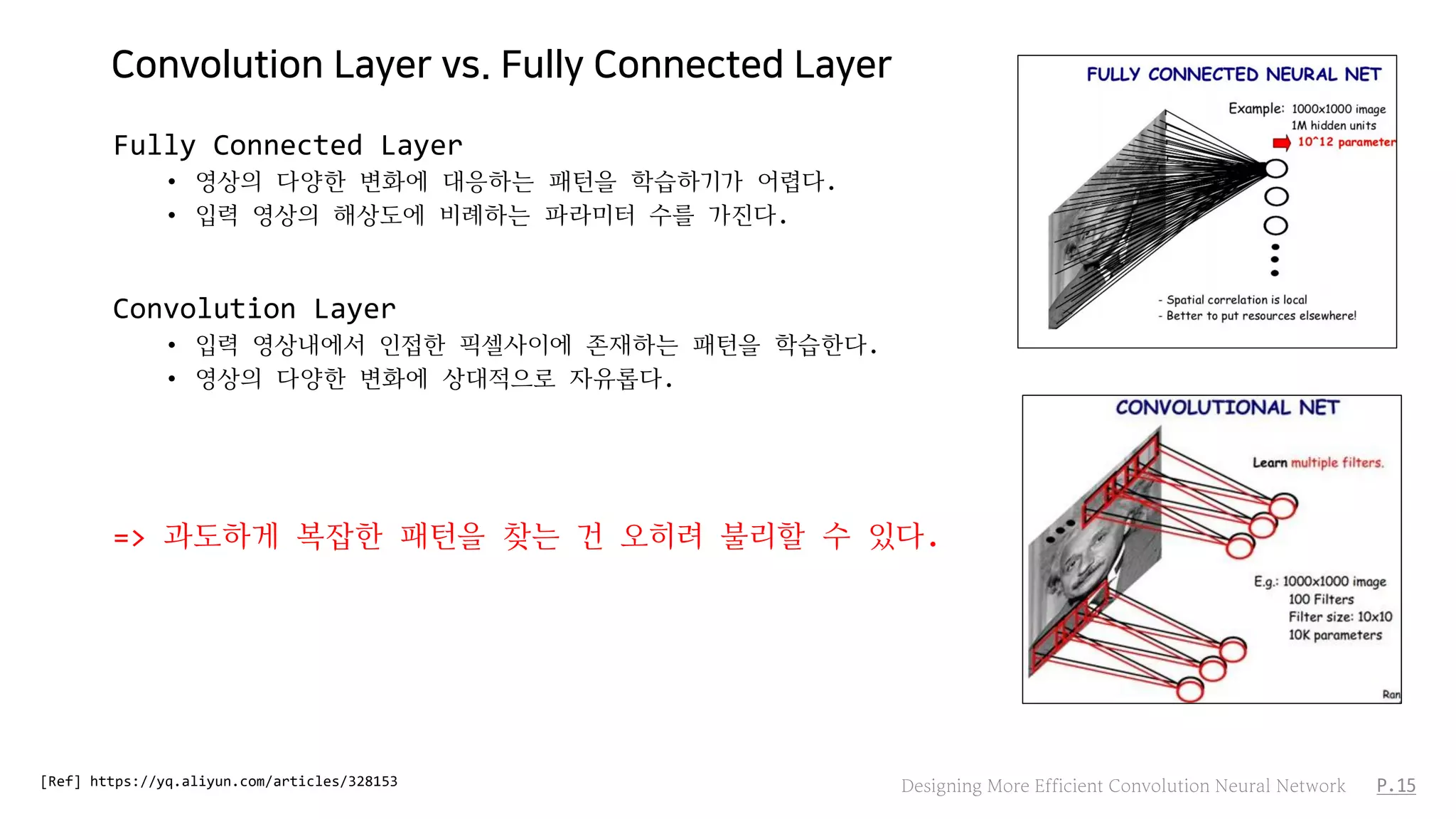 Designing More Efficient Convolution Neural Network Pdf