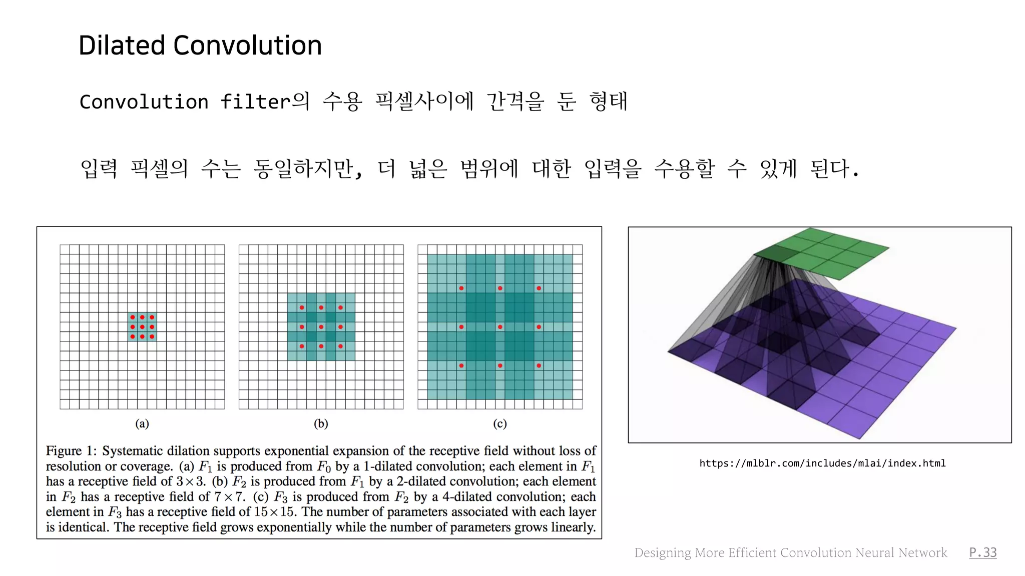 Designing More Efficient Convolution Neural Network Pdf