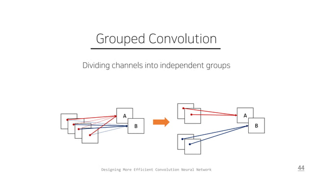 Designing More Efficient Convolution Neural Network Pdf