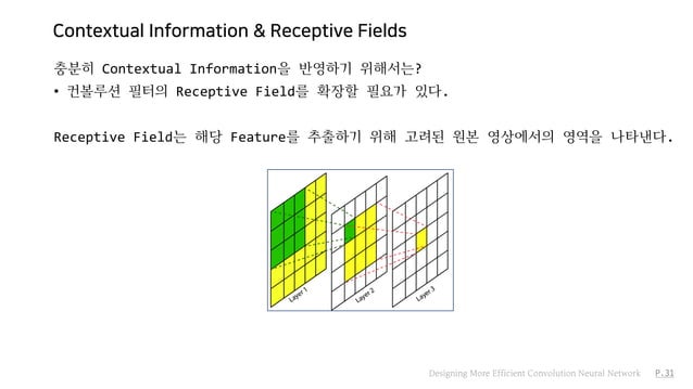 Designing more efficient convolution neural network | PPT