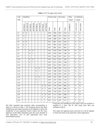 Designing multi agent based linked state machine | PDF