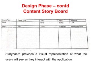 Designing multimedia | PPT