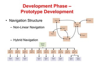 Designing multimedia | PPT