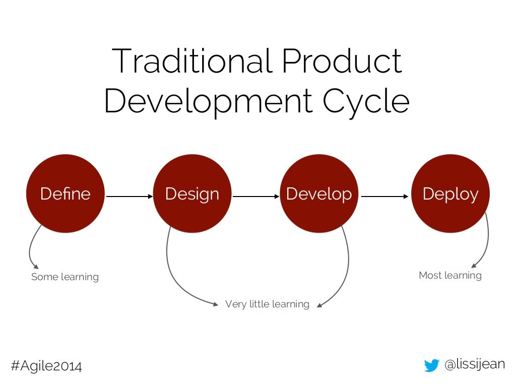 Creating Successful MVPs in Agile Teams - Agile 2014