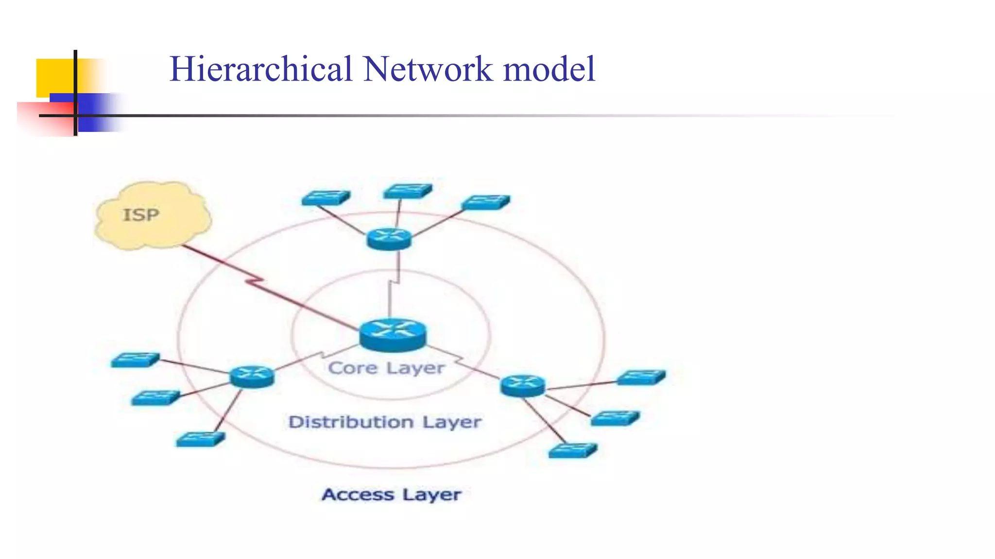 Designing network topology.pptx