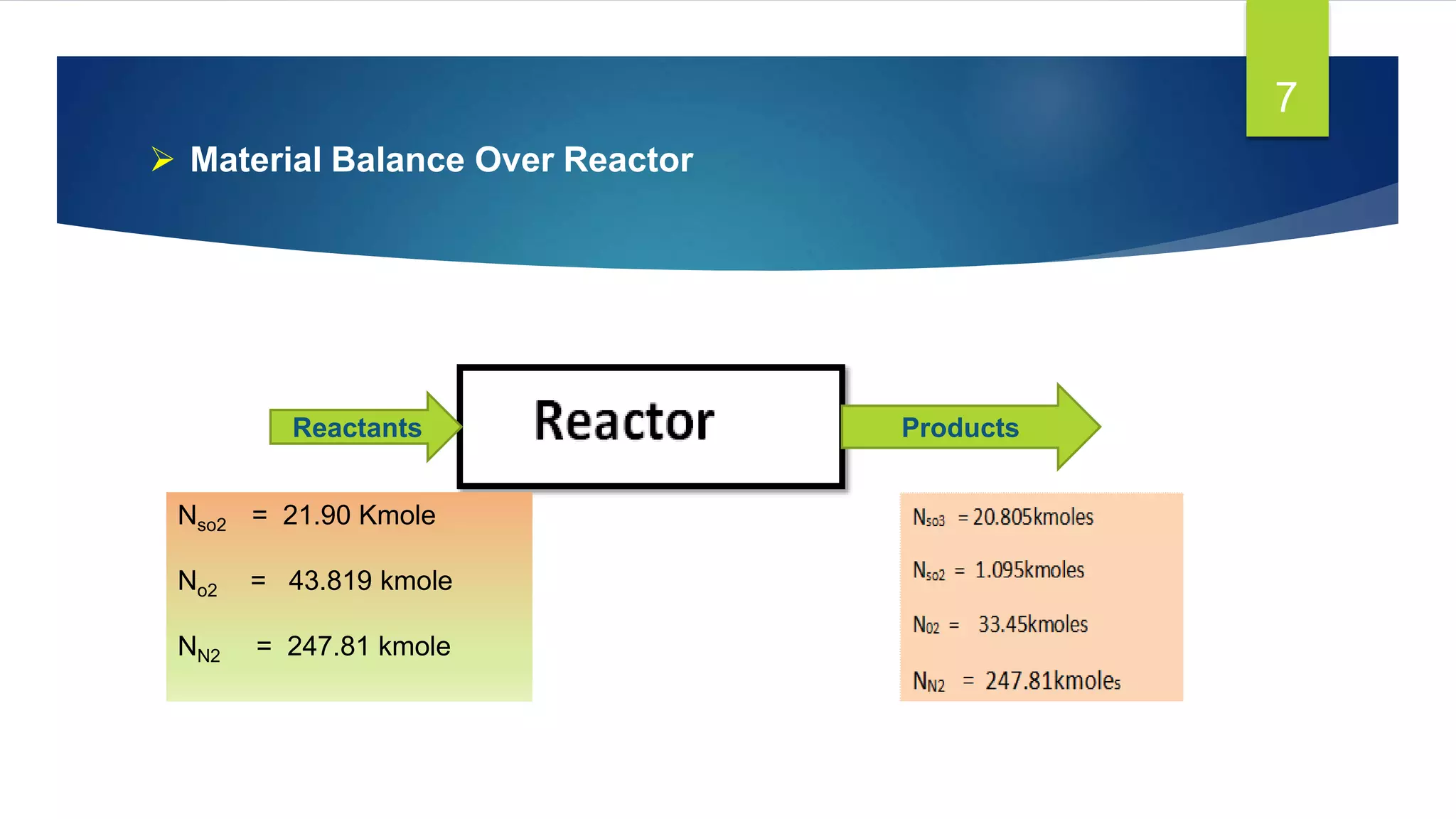 Designing of a plug flow reactor for so2 | PPTX