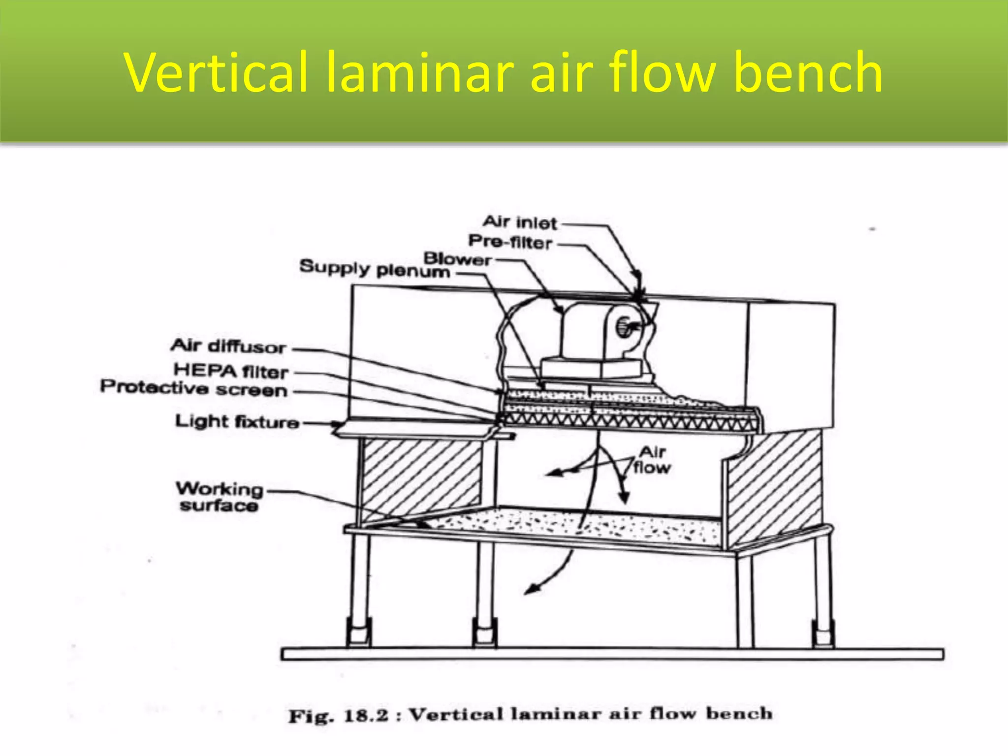 Designing of aseptic area | PPTX