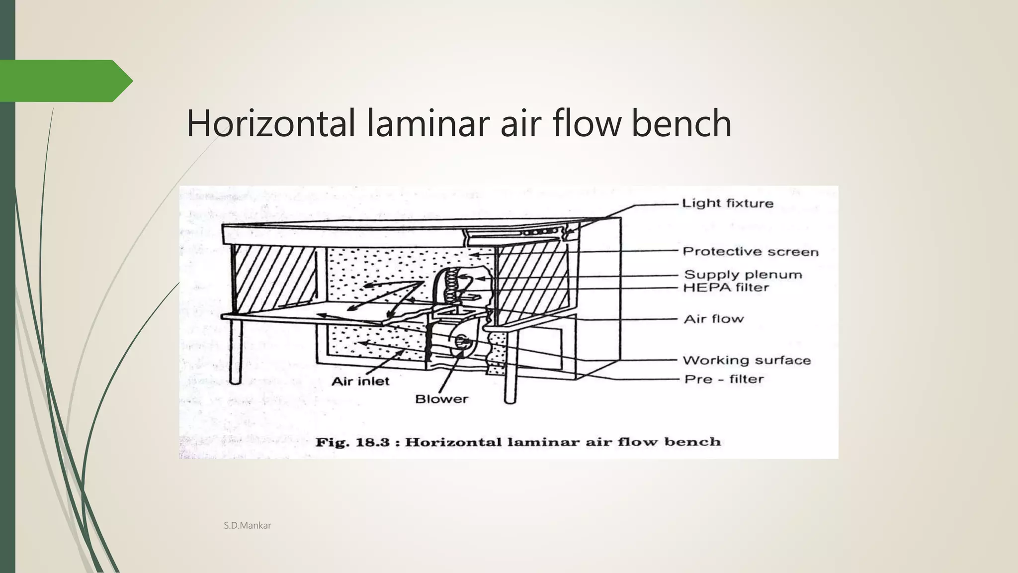 Designing of aseptic area | PPTX