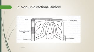 Designing of aseptic area | PPTX
