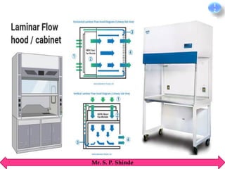 Designing of Aseptic Area | PDF