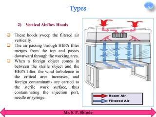 Designing of Aseptic Area | PDF