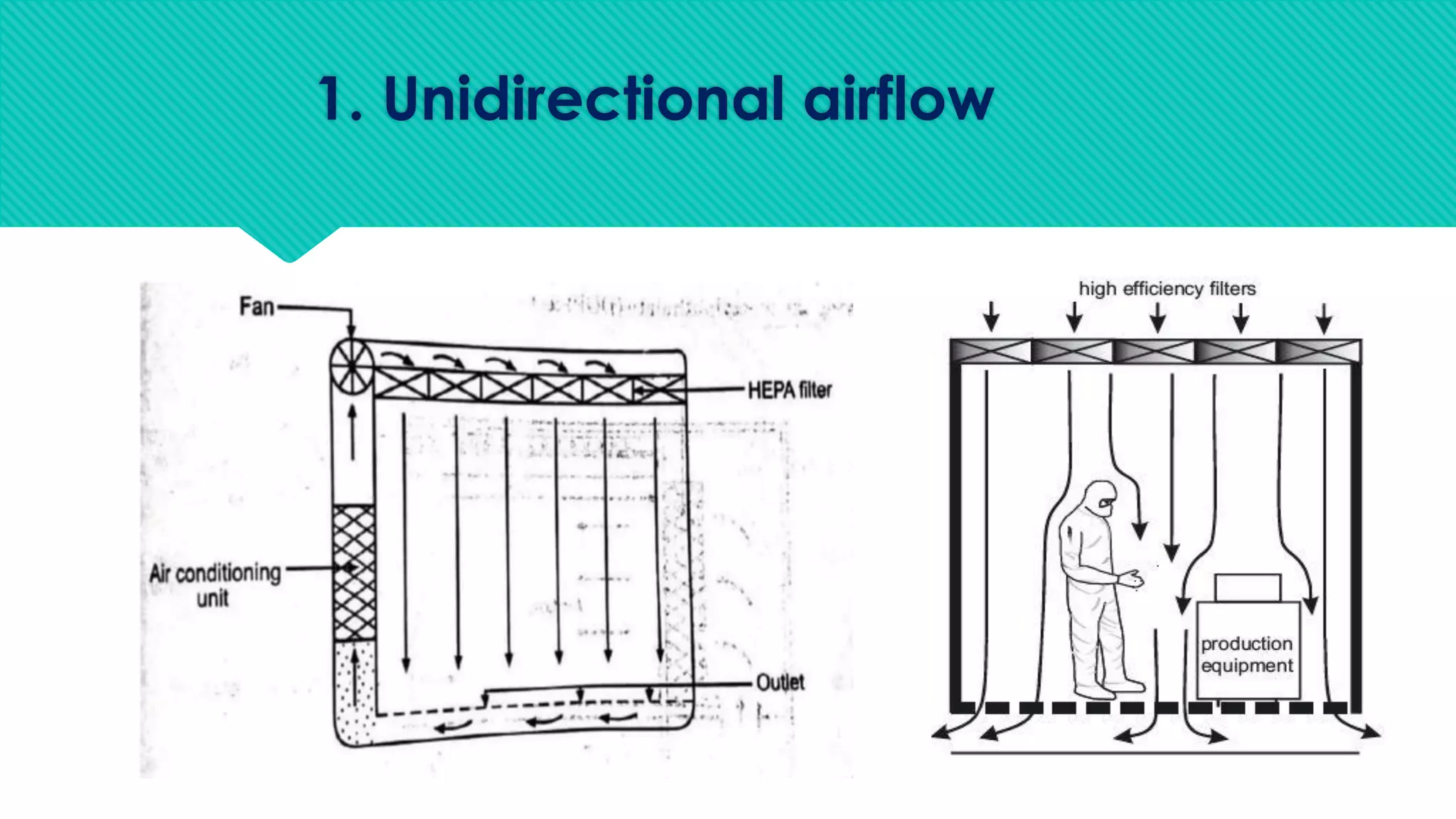 Designing of aseptic area and laminar flow equipment.pdf