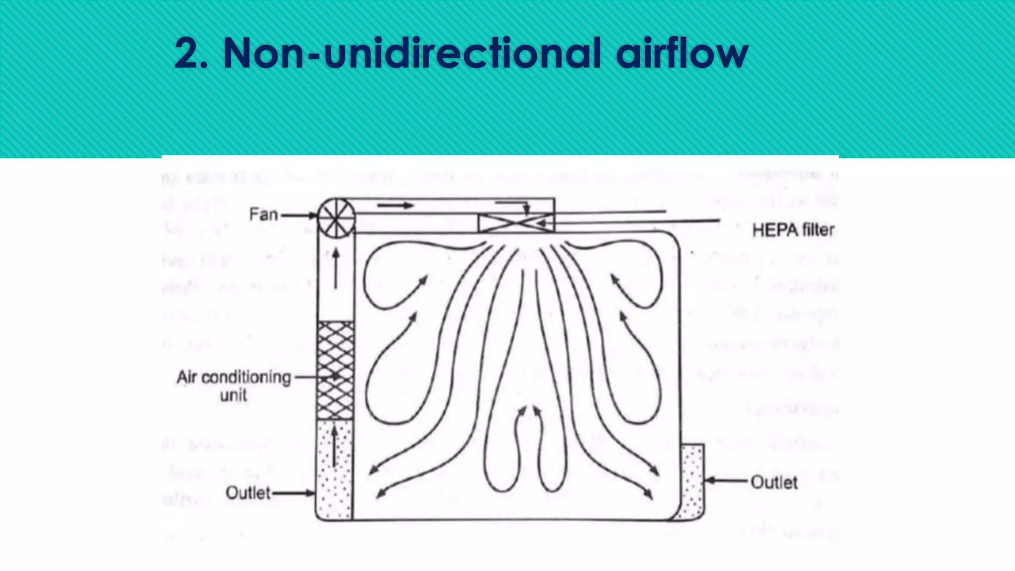Designing of aseptic area and laminar flow equipment.pdf
