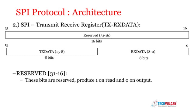 Designing Of Fifo And Serial Peripheral Interface Protocol Using 