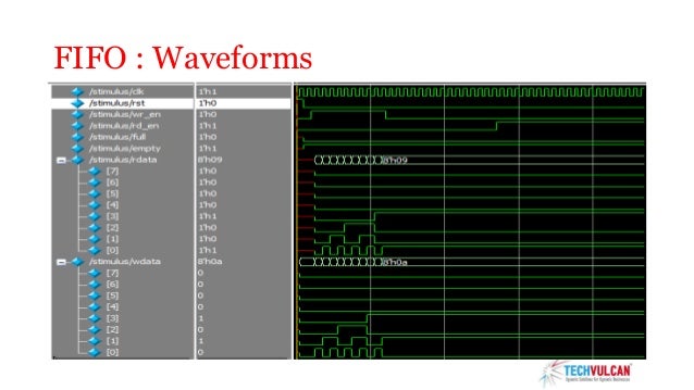 Designing of fifo and serial peripheral interface protocol using Veri…