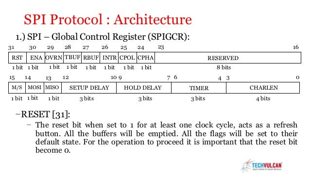 Designing Of Fifo And Serial Peripheral Interface Protocol Using Veri
