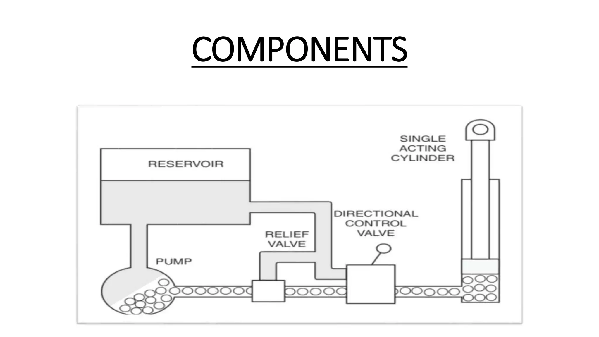 Designing of hydraulic system | PPTX