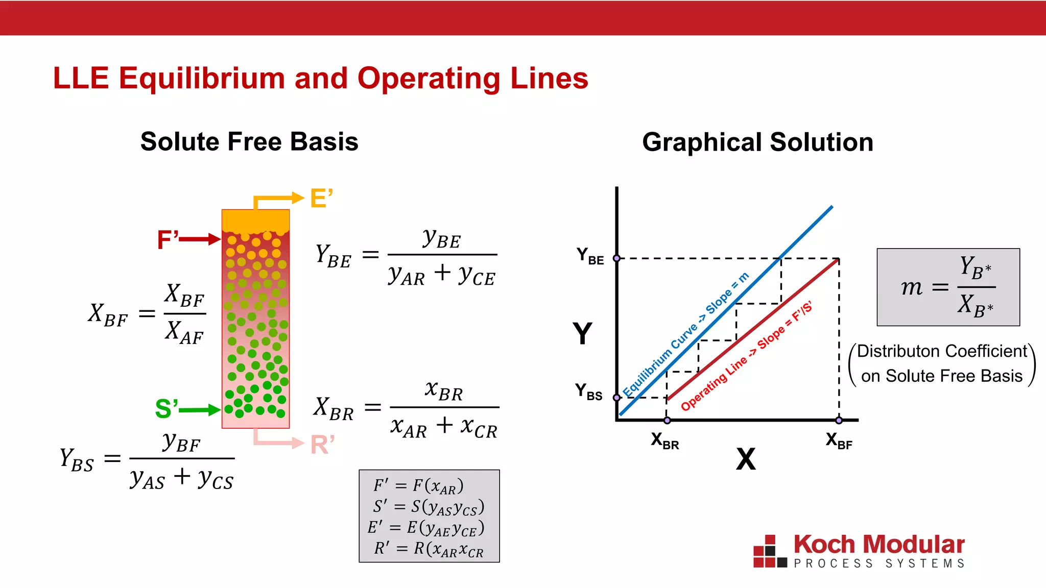 Designing of liquid liquid extraction columns | PPTX