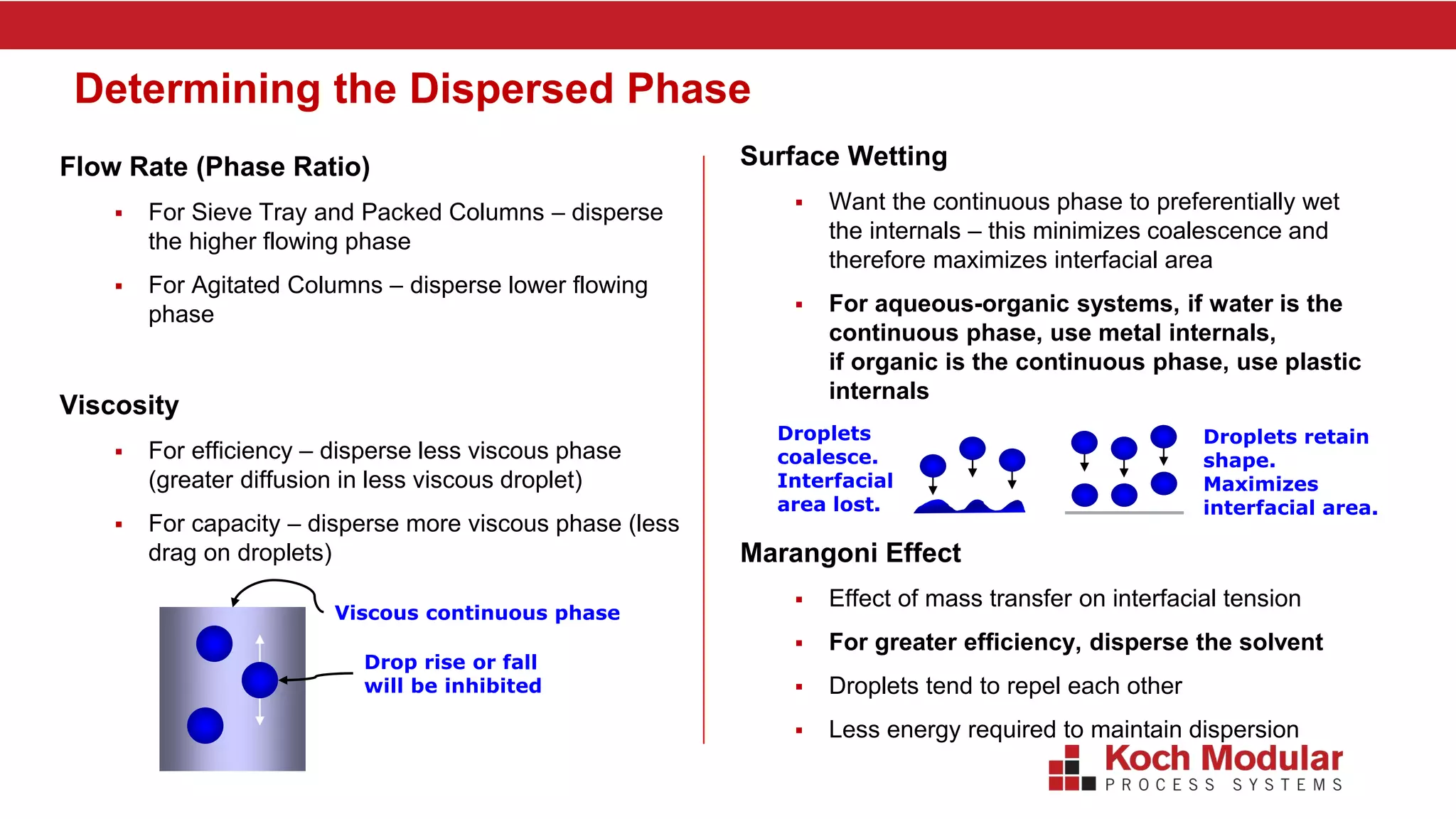 Designing of liquid liquid extraction columns | PPTX