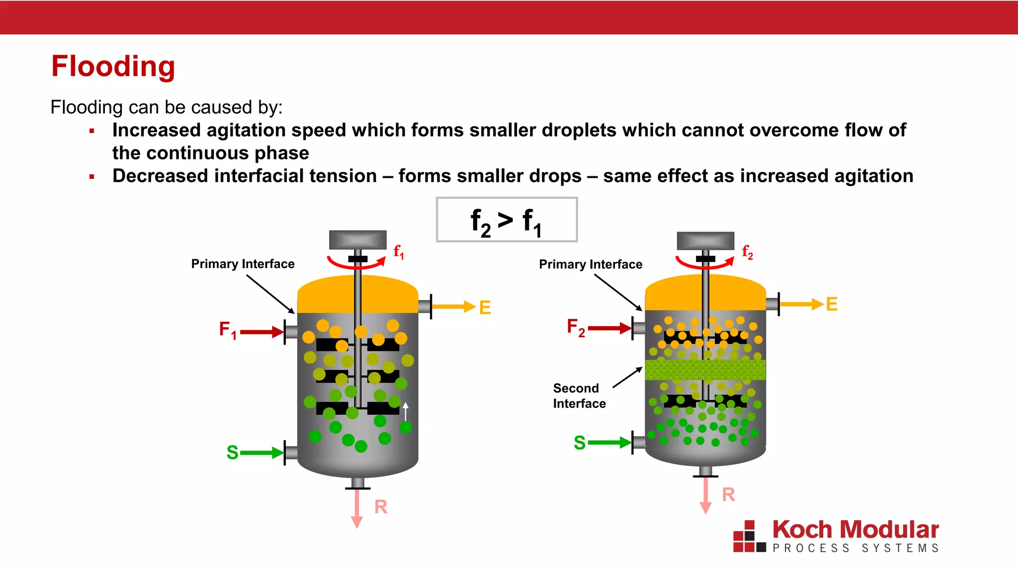 Designing of liquid liquid extraction columns | PPTX