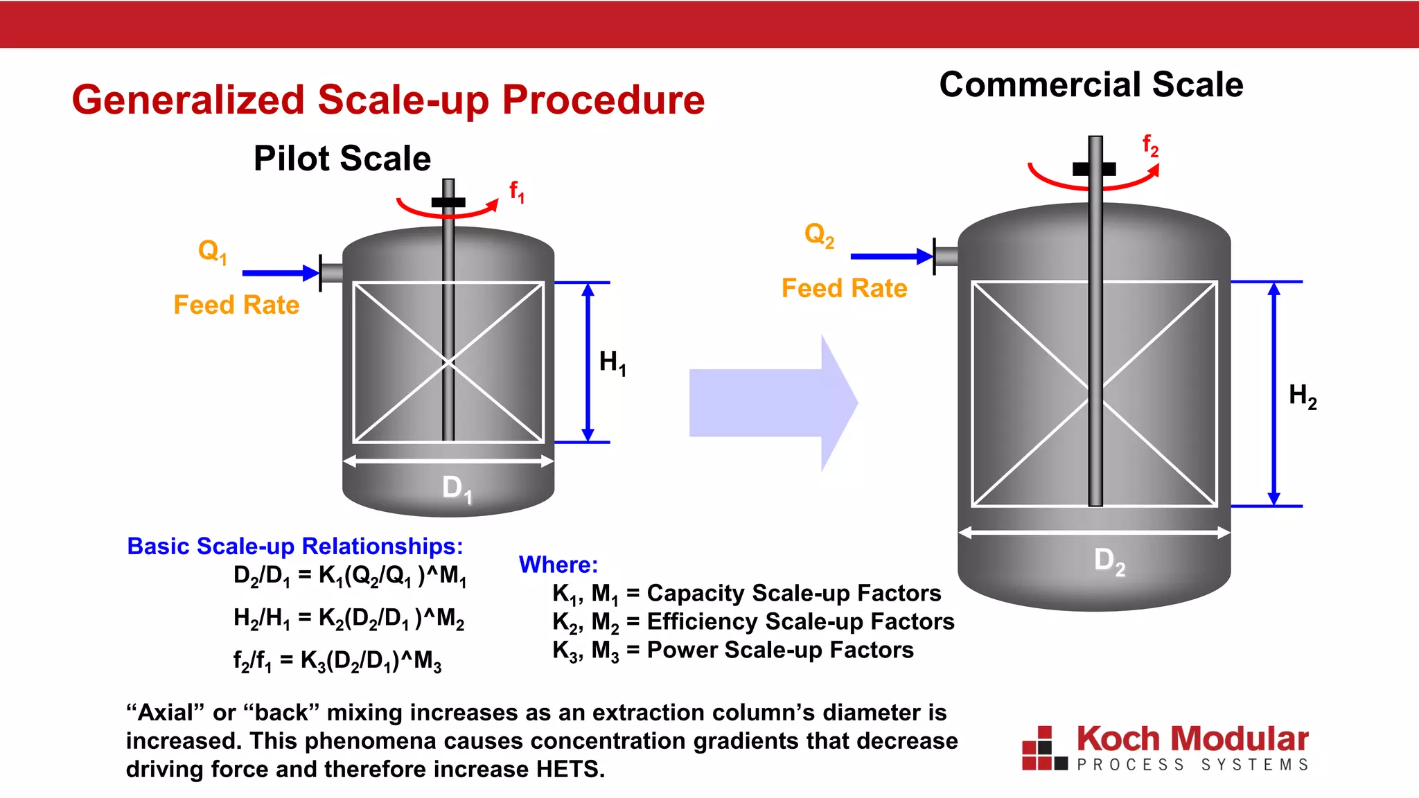 Designing of liquid liquid extraction columns | PPTX
